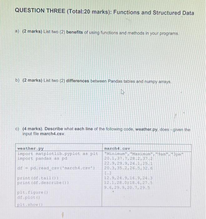 Solved QUESTION THREE (Total:20 marks): Functions and | Chegg.com