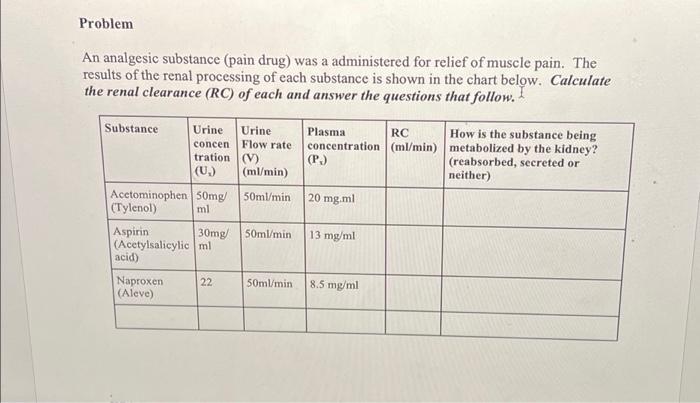 Solved Problem An analgesic substance (pain drug) was a | Chegg.com