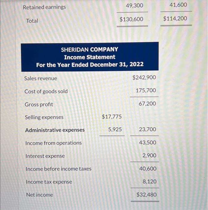 [Solved]: prepare a statement of cash flows using the indire