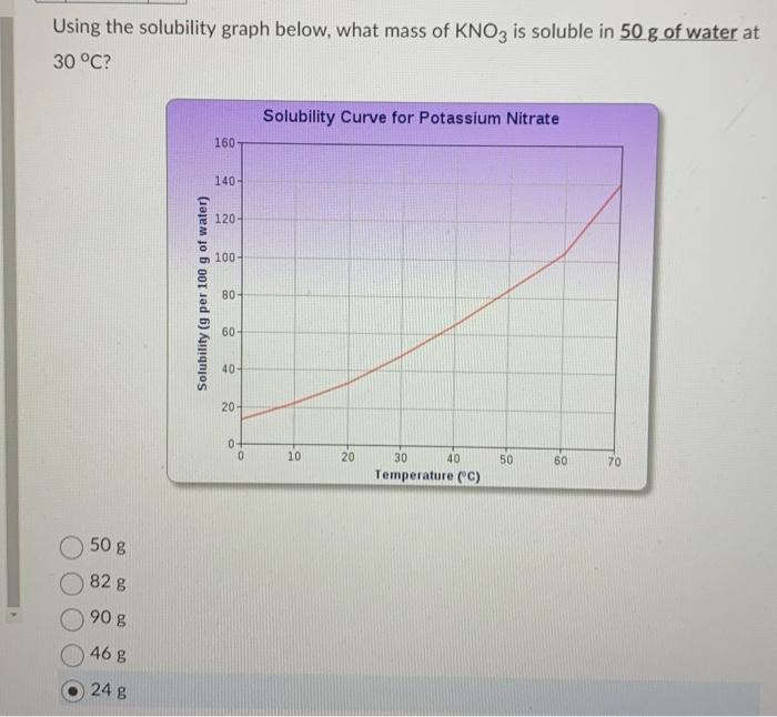 Solved Using the solubility graph below, what mass of KNO3 | Chegg.com