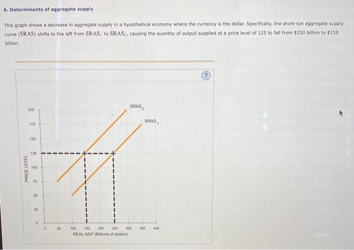 Solved 6. Determinants of aggregate supply This graph shows | Chegg.com