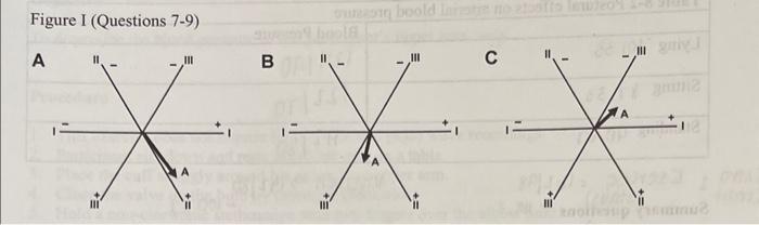 Solved Figure I (Questions 7-9)9. Based on instantaneous | Chegg.com