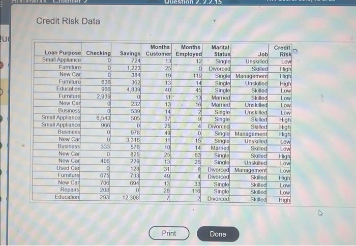 Solved Use the accompanying Credit Risk Data to perform the | Chegg.com