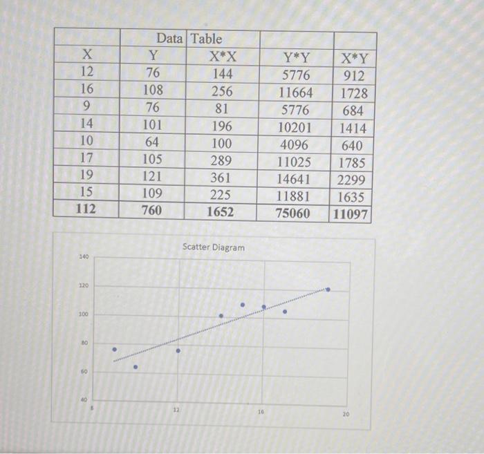 Solved \begin{tabular}{|c|c|c|c|c|} \hline & Data & Table & | Chegg.com