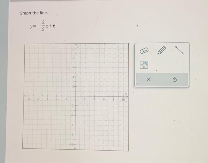 Solved Relation 2 Function Not a functionGraph the line. | Chegg.com