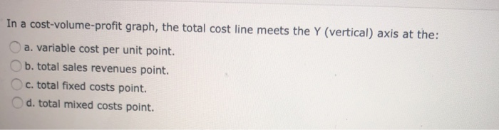 Solved In a cost-volume-profit graph, the total cost line | Chegg.com