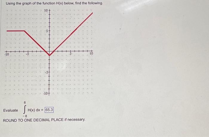 Solved Using the graph of the function H(x) below, find the | Chegg.com