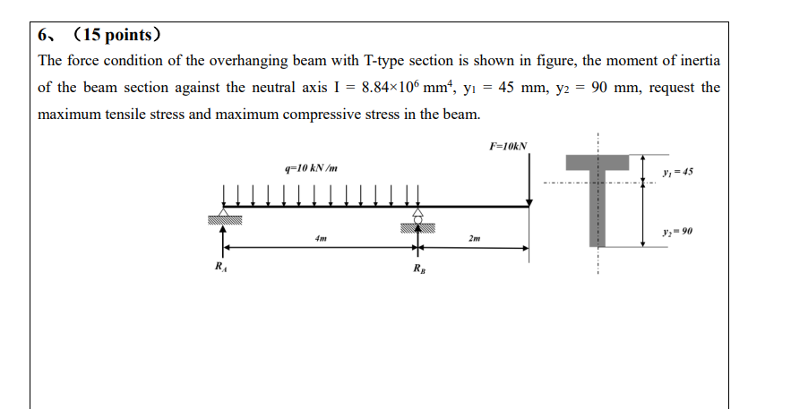 Solved ( ﻿mechanics of materials)The force condition of the | Chegg.com