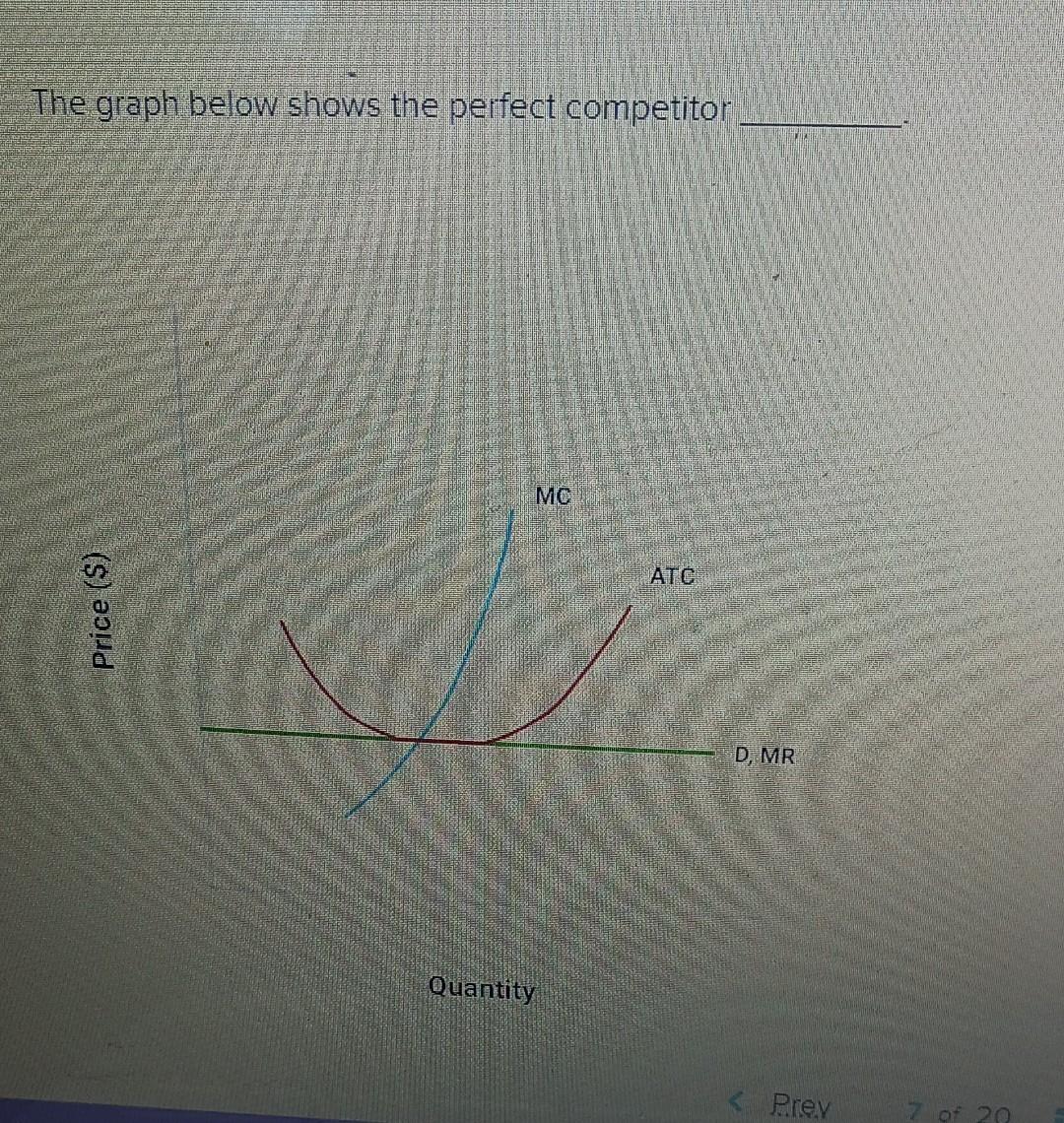 Solved The graph below shows the perfect competitor | Chegg.com