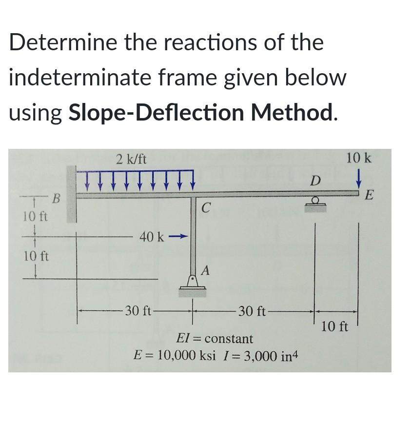 Solved Determine the reactions of the indeterminate frame | Chegg.com