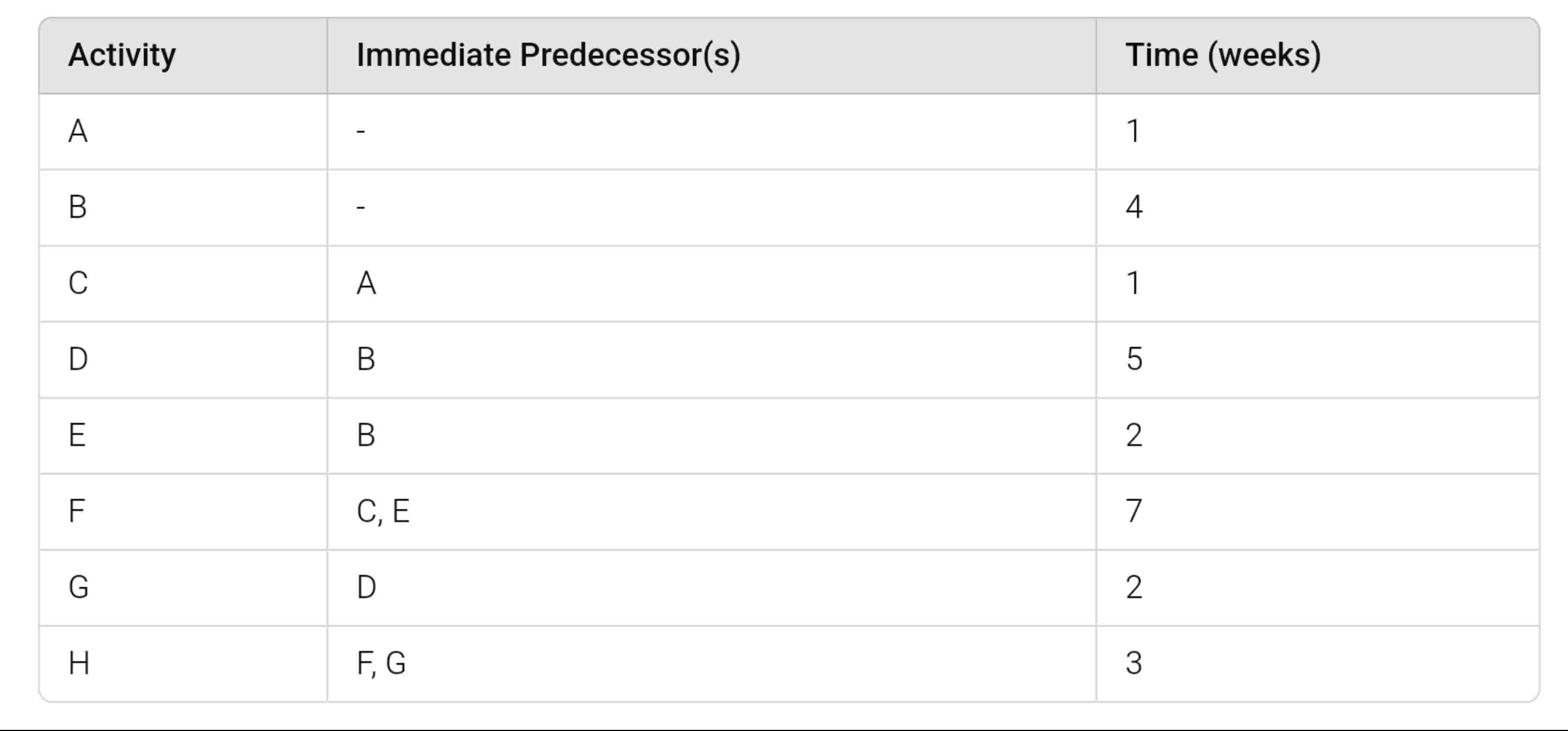 Solved The following represent activities in ABC | Chegg.com