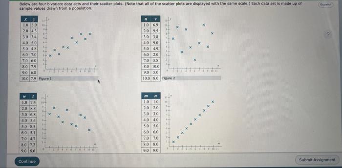 Solved Below are four bivariate data sets and their scatter | Chegg.com