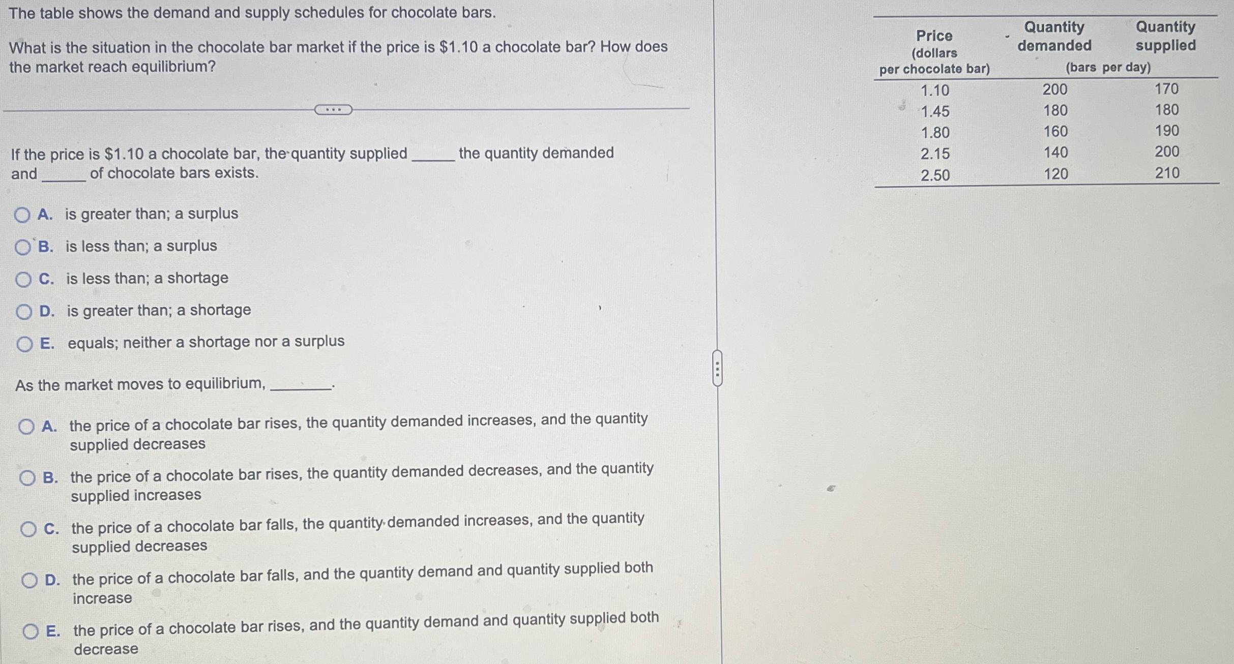 Solved The table shows the demand and supply schedules for | Chegg.com