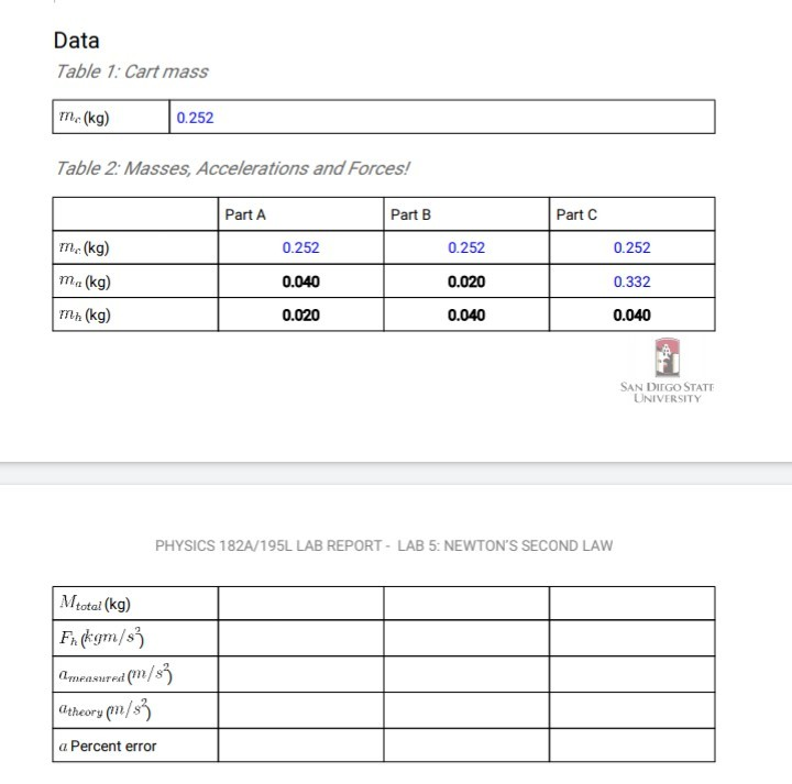 Solved Data Table 1: Cart mass me(kg) 0.252 Table 2: Masses, | Chegg.com