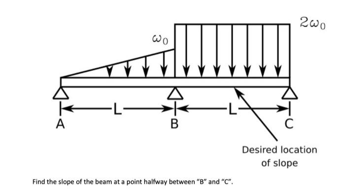 Solved 2wo Wo A В Desired location of slope Find the slope | Chegg.com