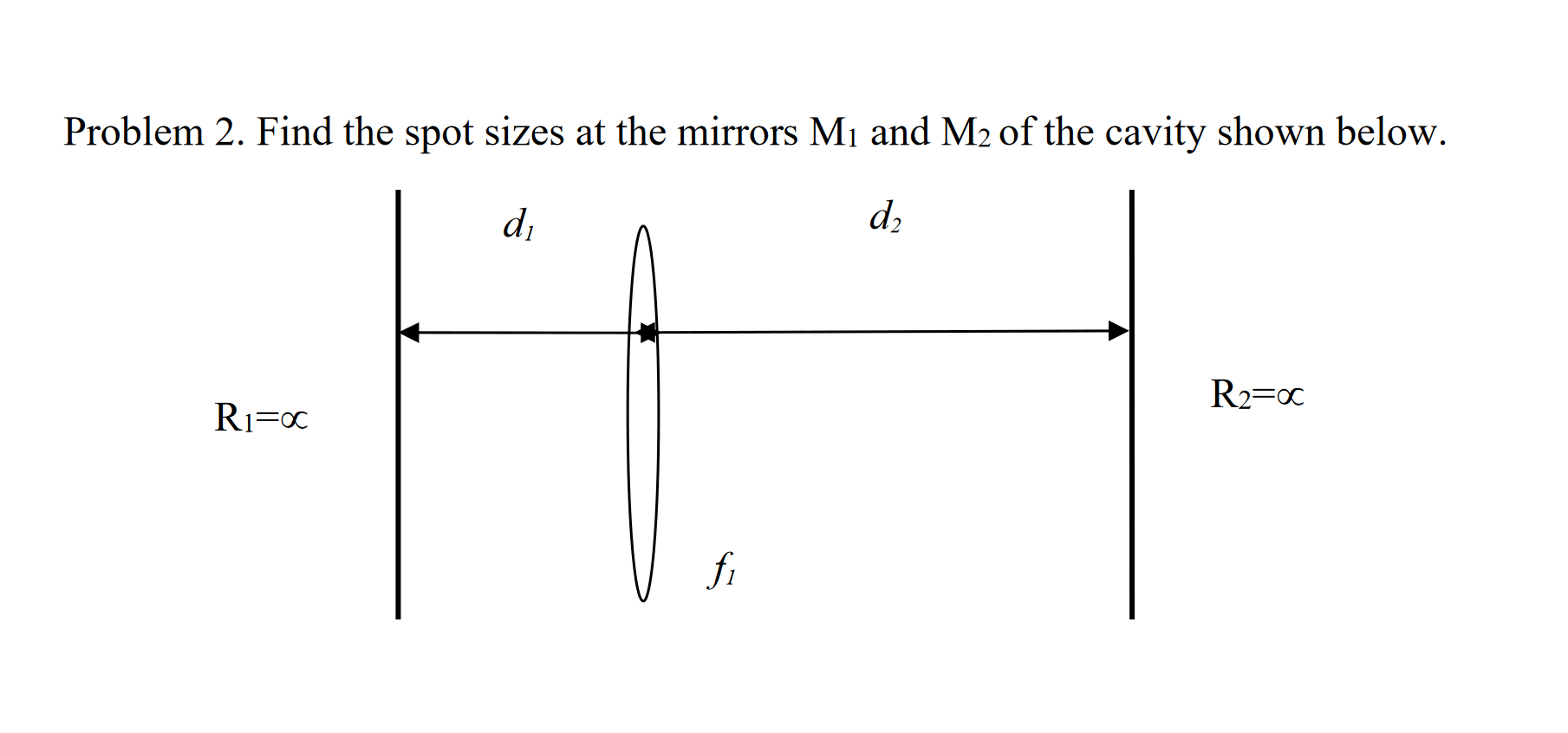 Solved Problem 2. ﻿Find the spot sizes at the mirrors M1 | Chegg.com