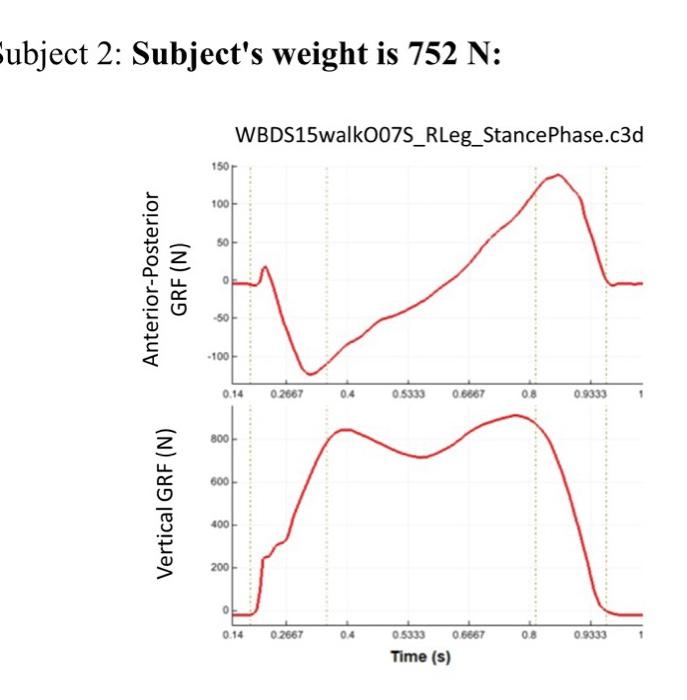 Question 1: Study the force patterns shown in the | Chegg.com