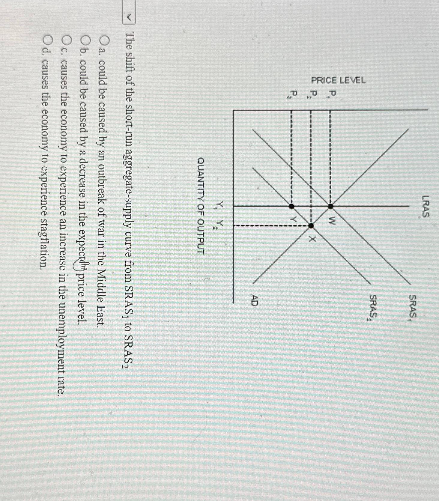 Solved LRASQUANTITY OF OUTPUTThe shift of the short-run | Chegg.com