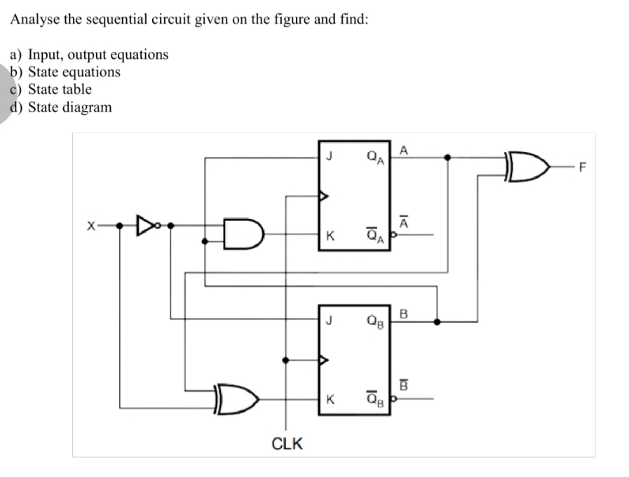 Solved Analyse the sequential circuit given on the figure | Chegg.com