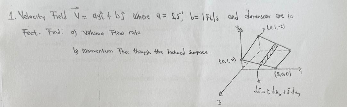 Solved Velocity Field vec(V)=ayhat(i)+bhat(ȷ) ﻿where | Chegg.com