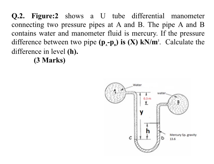 Solved Q.2. Figure:2 shows a U tube differential manometer | Chegg.com