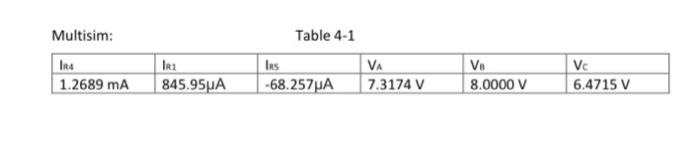 Solved Q1: Use the values in Table 4-1 (simulated Multisim | Chegg.com