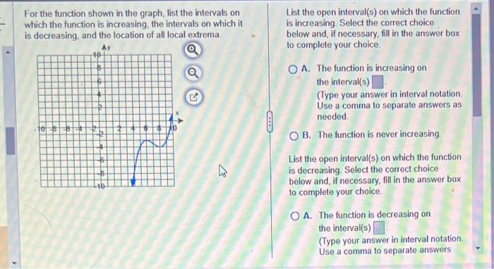 Solved For the function shown in the graph, list the | Chegg.com
