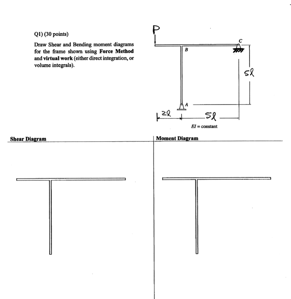Solved Q1) (30 ﻿points)Draw Shear and Bending moment | Chegg.com