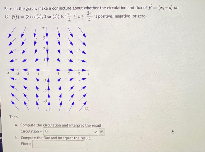 Solved Base on the graph, make a conjecture about whether | Chegg.com