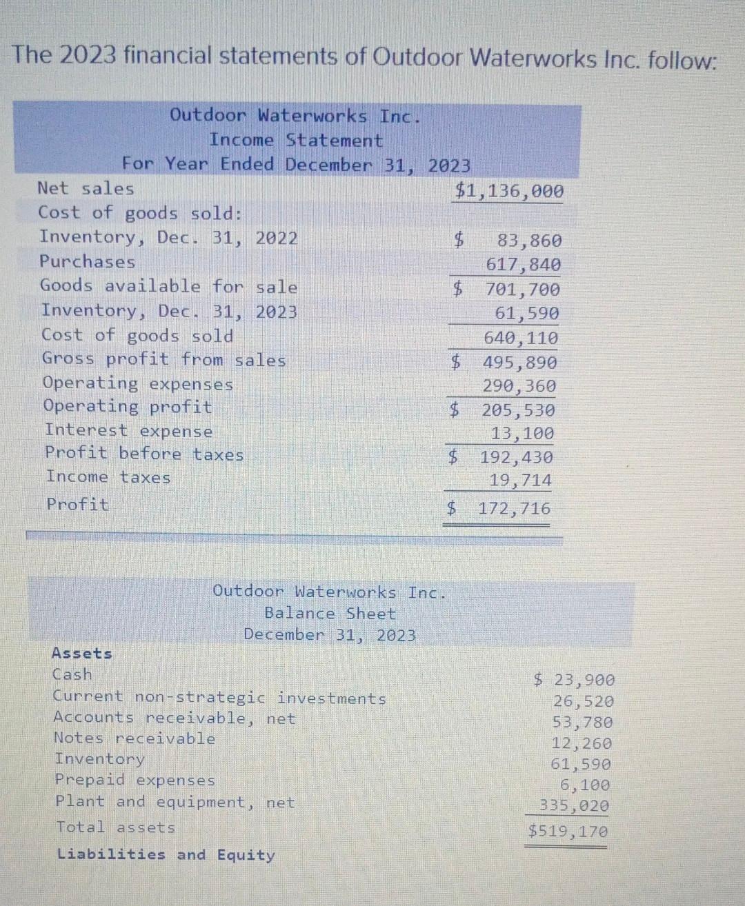 The 2023 financial statements of Outdoor Waterworks | Chegg.com