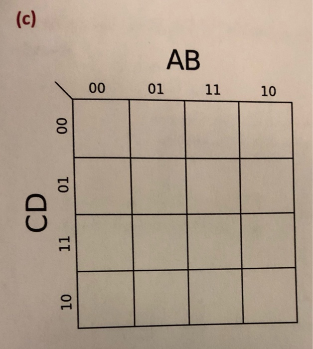 Solved Problem 9: Simplify the following using the K-maps | Chegg.com