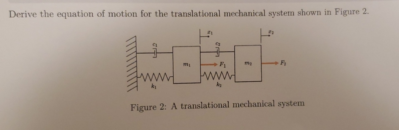 Derive the equation of motion for the translational | Chegg.com