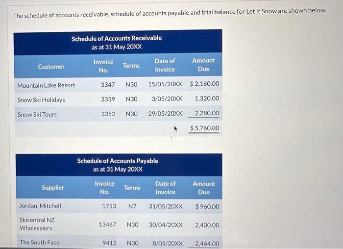 Solved The schedule of accounts receivable, schedule of | Chegg.com