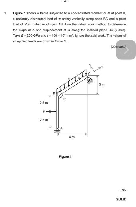 [Solved]: index number: 50261 1. Figure 1 shows a frame subj