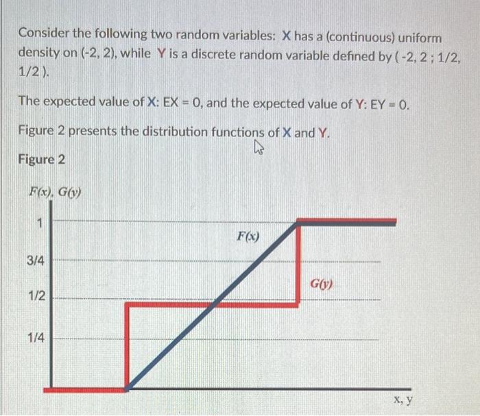 Solved Consider the following two random variables: X has a | Chegg.com