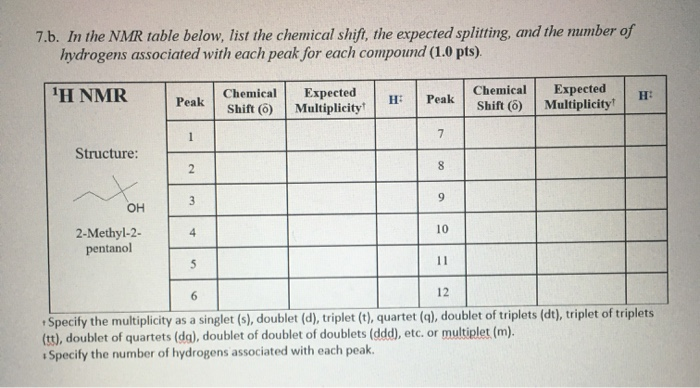 Solved 7.b. In the NMR table below, list the chemical shift, | Chegg.com