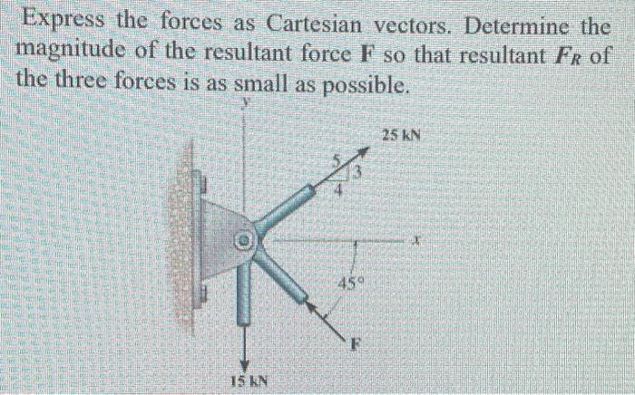 Solved Express the forces as Cartesian vectors. Determine | Chegg.com