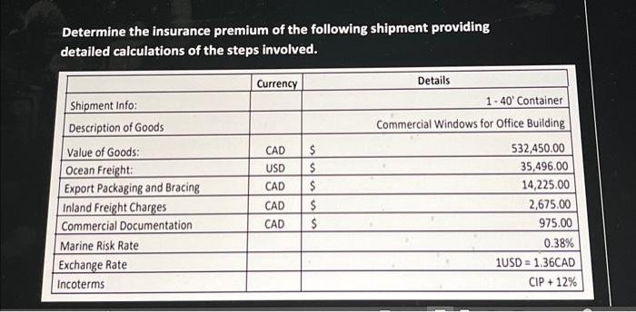 Solved Determine the insurance premium of the following | Chegg.com
