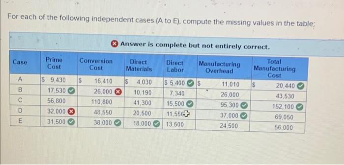 Solved For each of the following independent cases ( A to E | Chegg.com