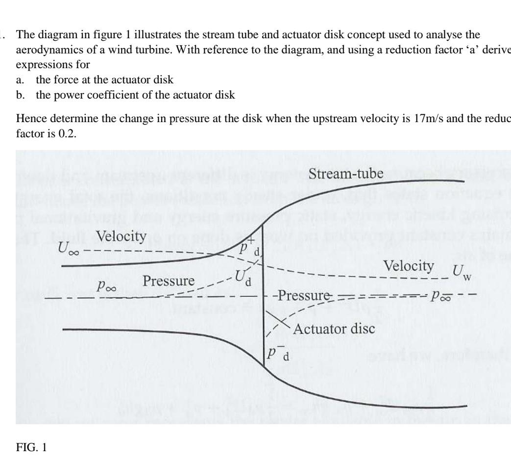Solved The diagram in figure 1 illustrates the stream tube | Chegg.com
