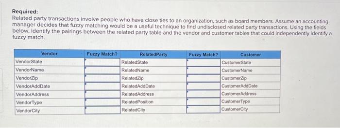Solved Required: Related party transactions involve people | Chegg.com
