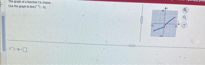 Solved The graph of a function f is shown. Use the graph to | Chegg.com