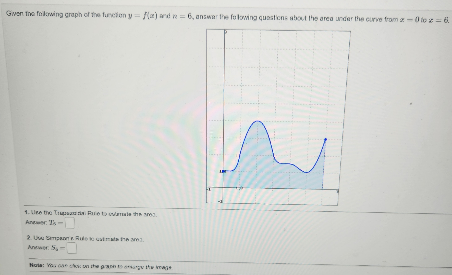 Solved Given the following graph of the function y=f(x) ﻿and | Chegg.com