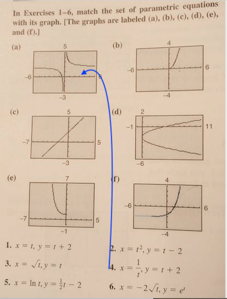 Solved In Exercises 1-6, match the set of parametric | Chegg.com Solved In Exercises 1-6, match the set of parametric | Chegg.com