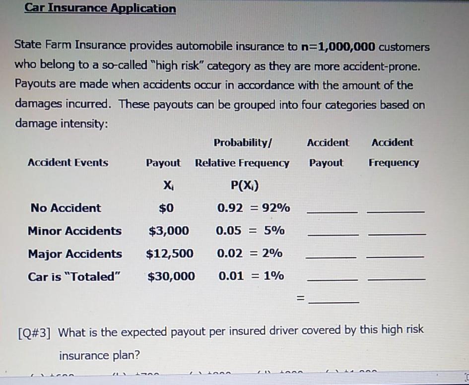 Solved Car Insurance Application State Farm Insurance | Chegg.com