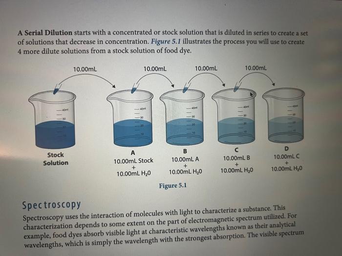 Solved 2. If you were to have a stock solution with a | Chegg.com
