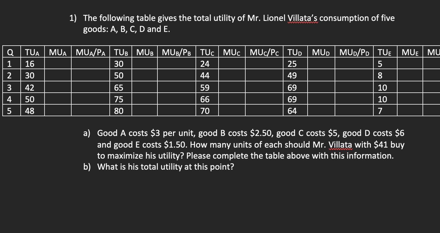 Solved The following table gives the total utility of Mr. | Chegg.com