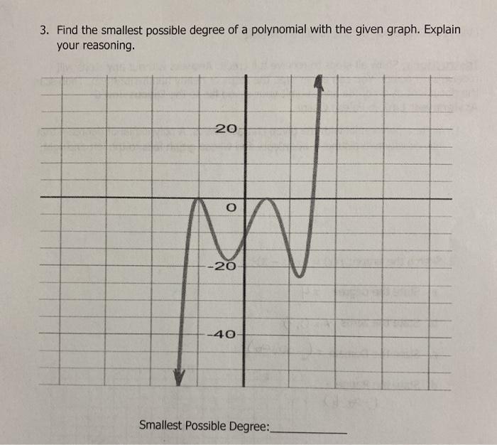 Solved 3. Find the smallest possible degree of a polynomial | Chegg.com