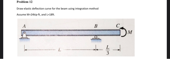 Solved Problem 12 Draw elastic deflection curve for the beam | Chegg.com