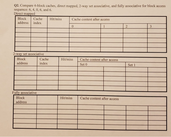 Q2. Compare 4-block caches, direct mapped, 2-way set | Chegg.com